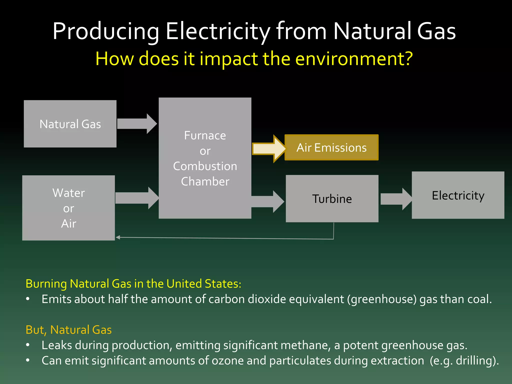 Environmental Impacts of Electricity Production | PPTX
