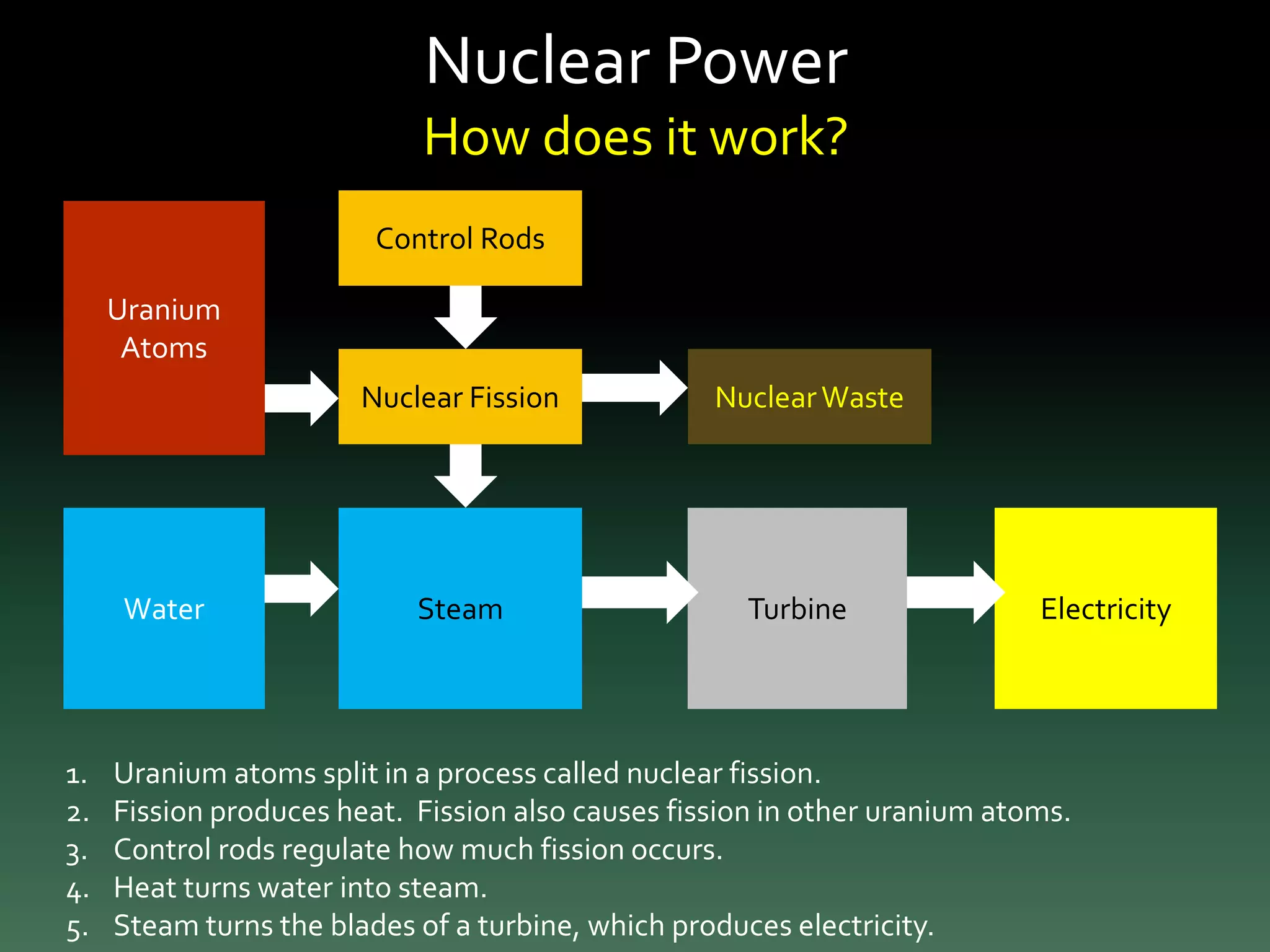 Environmental Impacts of Electricity Production | PPTX