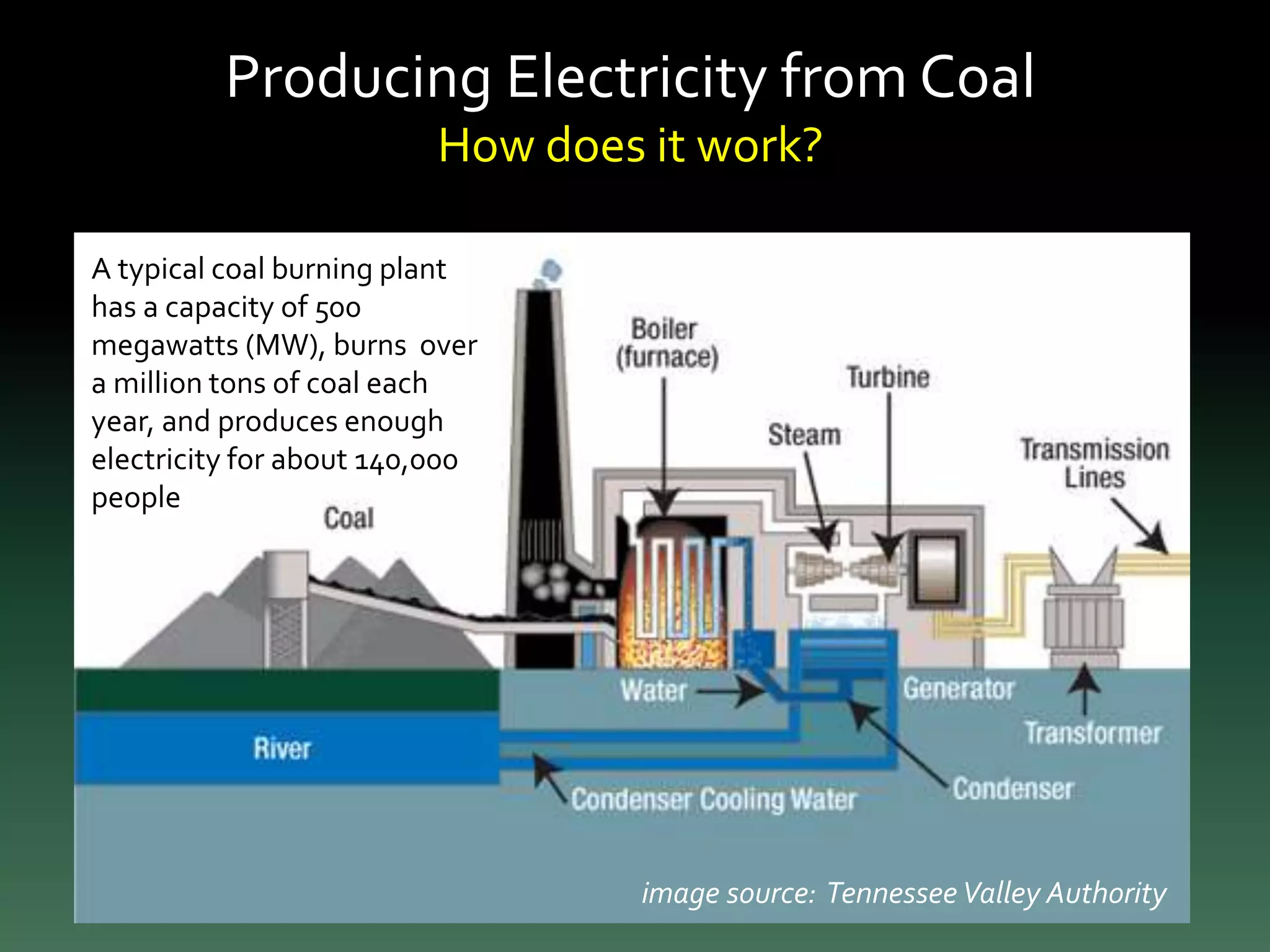 Environmental Impacts of Electricity Production | PPTX