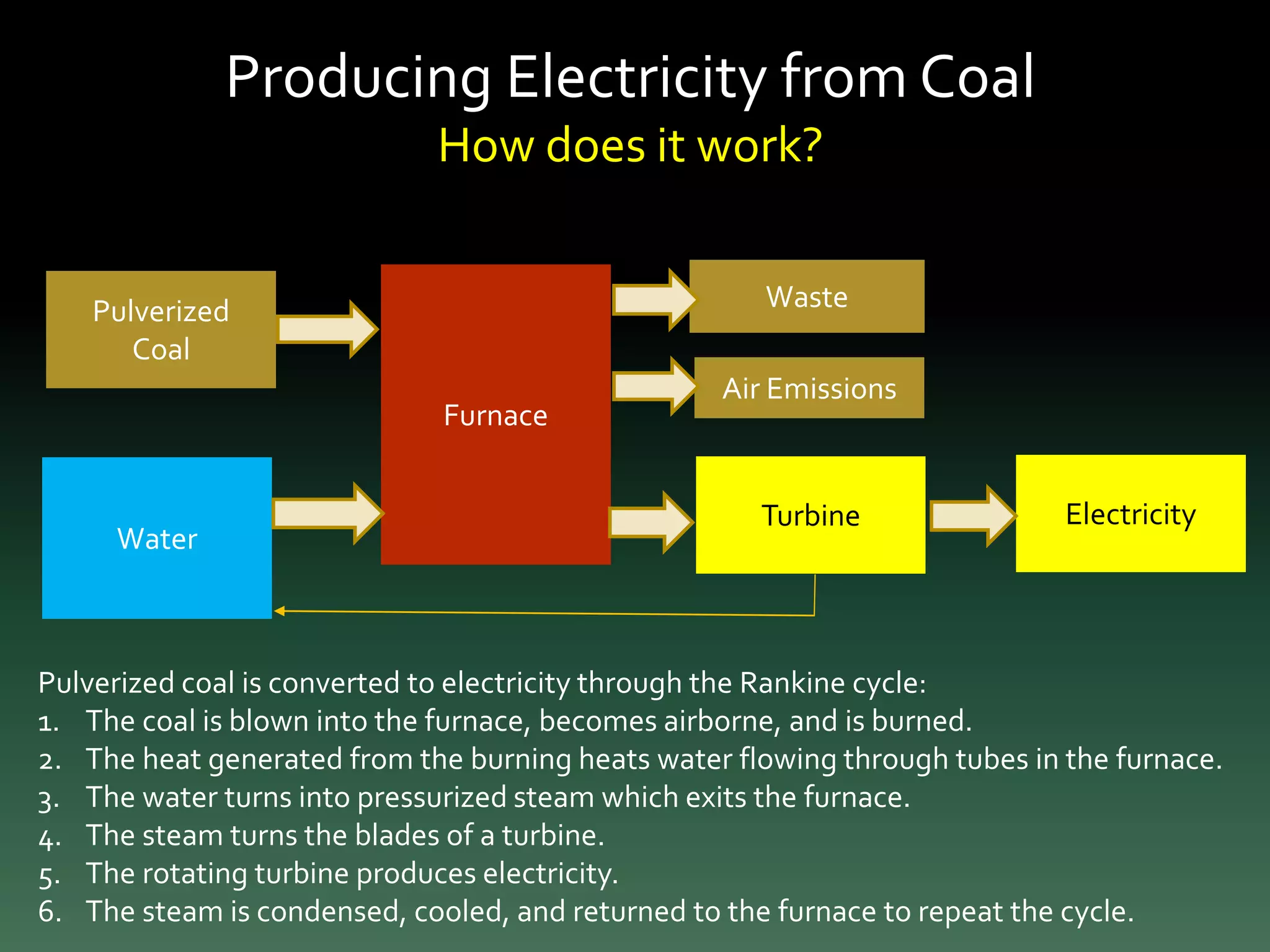 Environmental Impacts of Electricity Production | PPTX