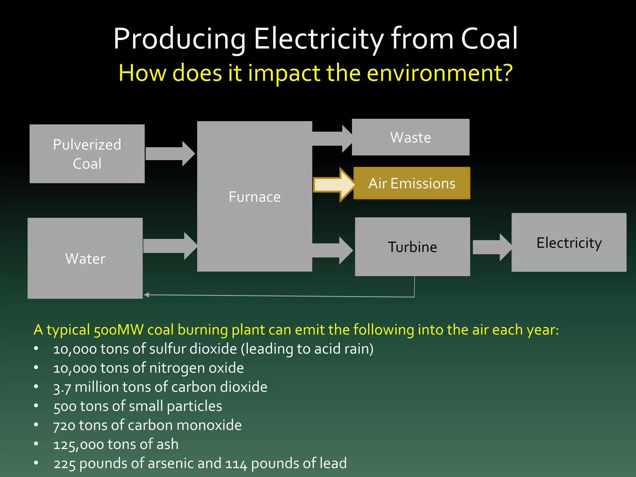 Environmental Impacts of Electricity Production | PPTX