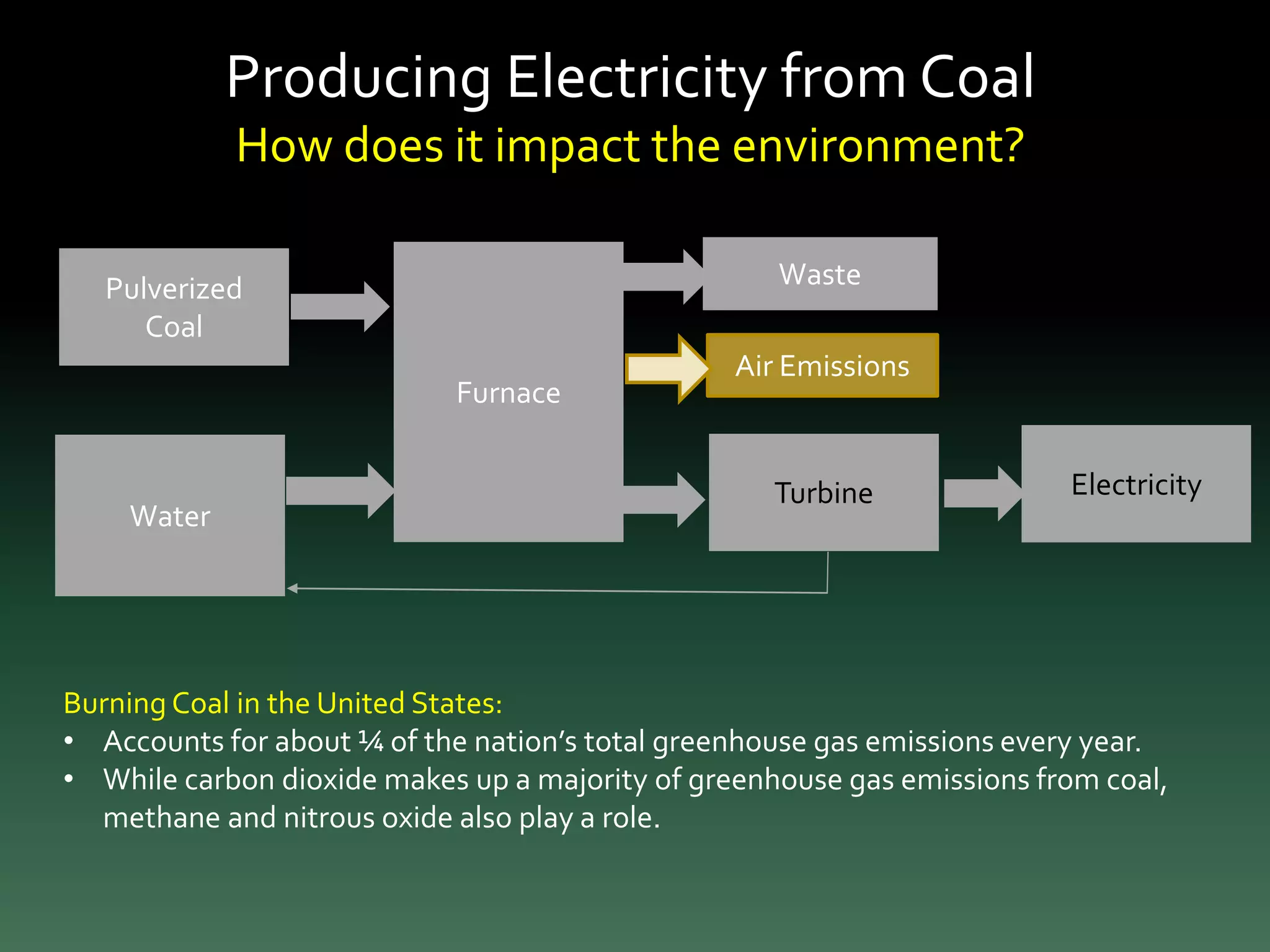 Environmental Impacts of Electricity Production | PPTX