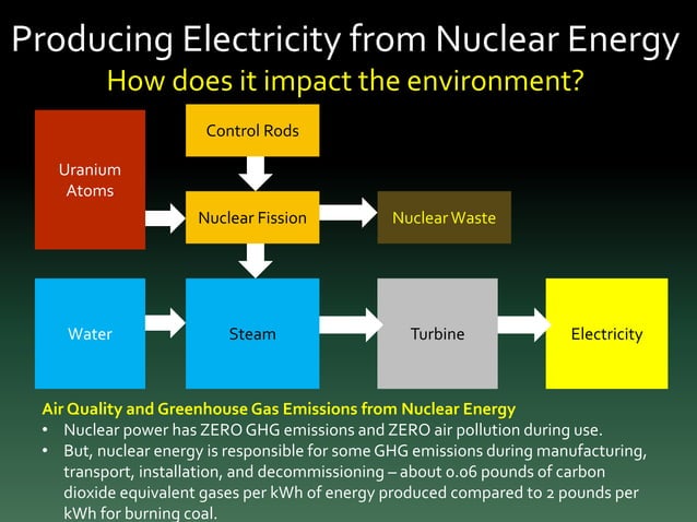 Environmental Impacts of Electricity Production | PPT