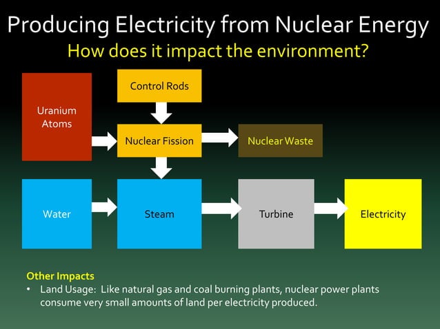 Environmental Impacts of Electricity Production | PPTX | Power and ...