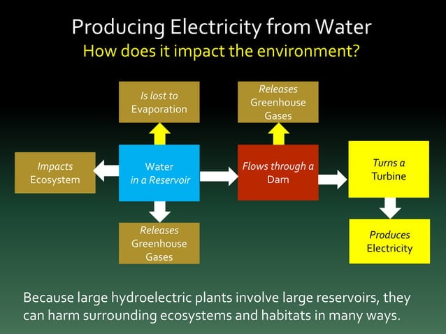 Environmental Impacts of Electricity Production | PPTX | Power and ...