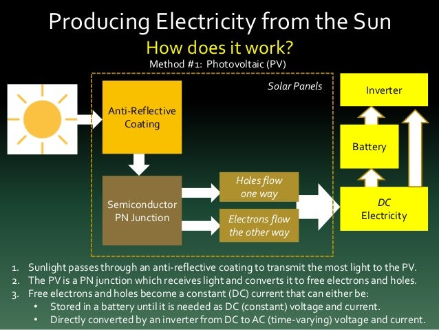 Environmental Impacts Of Electricity Production environmental-impacts-of-electricity-production
