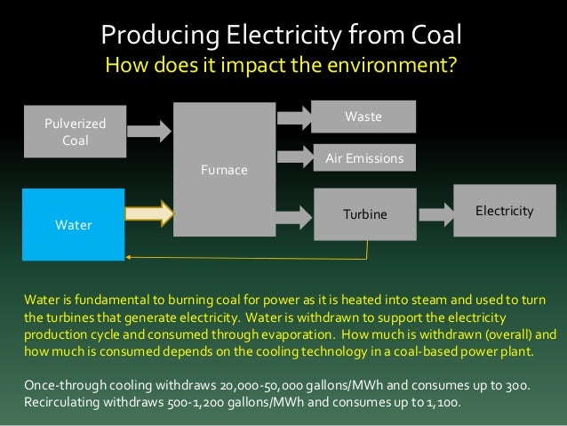 Environmental Impacts Of Electricity Production environmental-impacts-of-electricity-production
