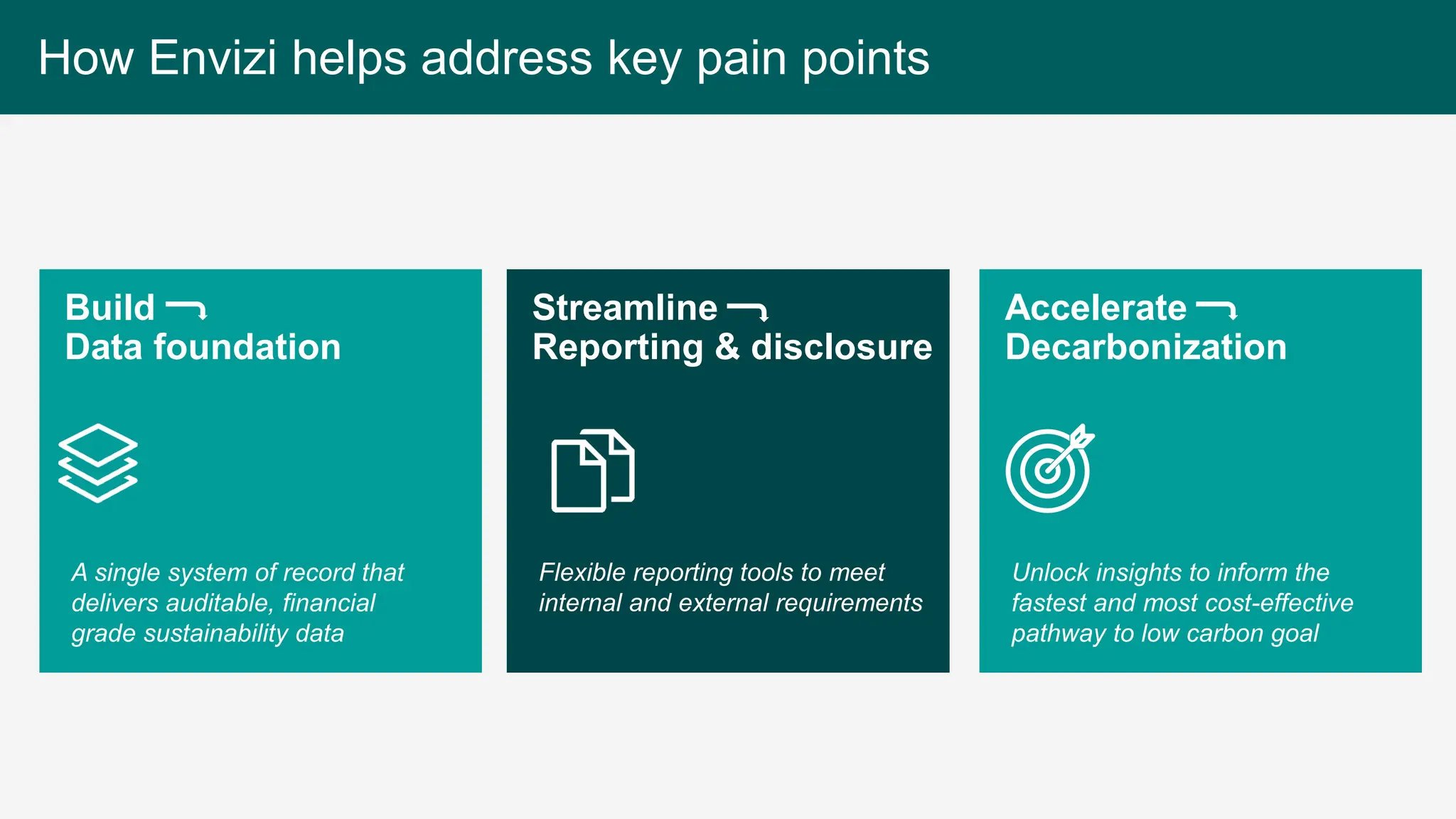 Envizi - The rise of ESG and sustainability, and how software can help | PDF