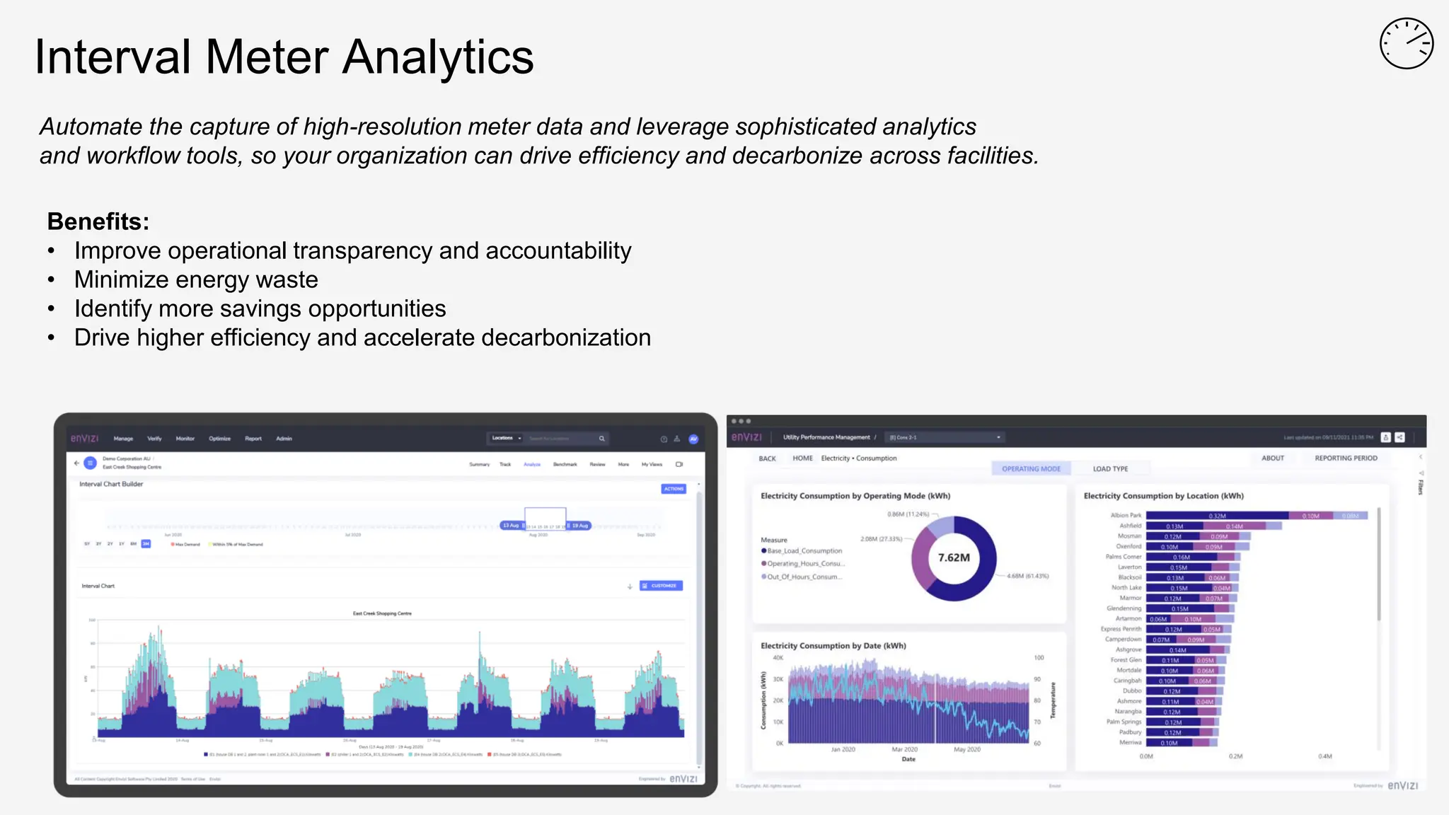 Envizi - The rise of ESG and sustainability, and how software can help ...