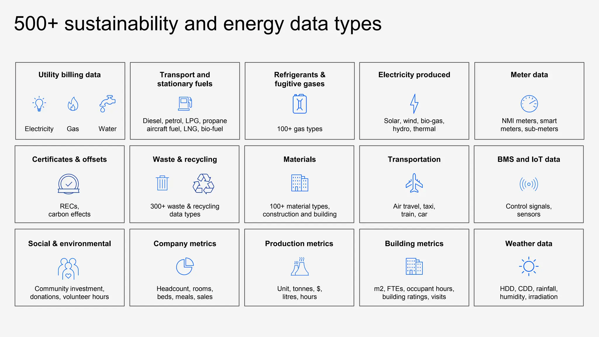Envizi - The rise of ESG and sustainability, and how software can help ...