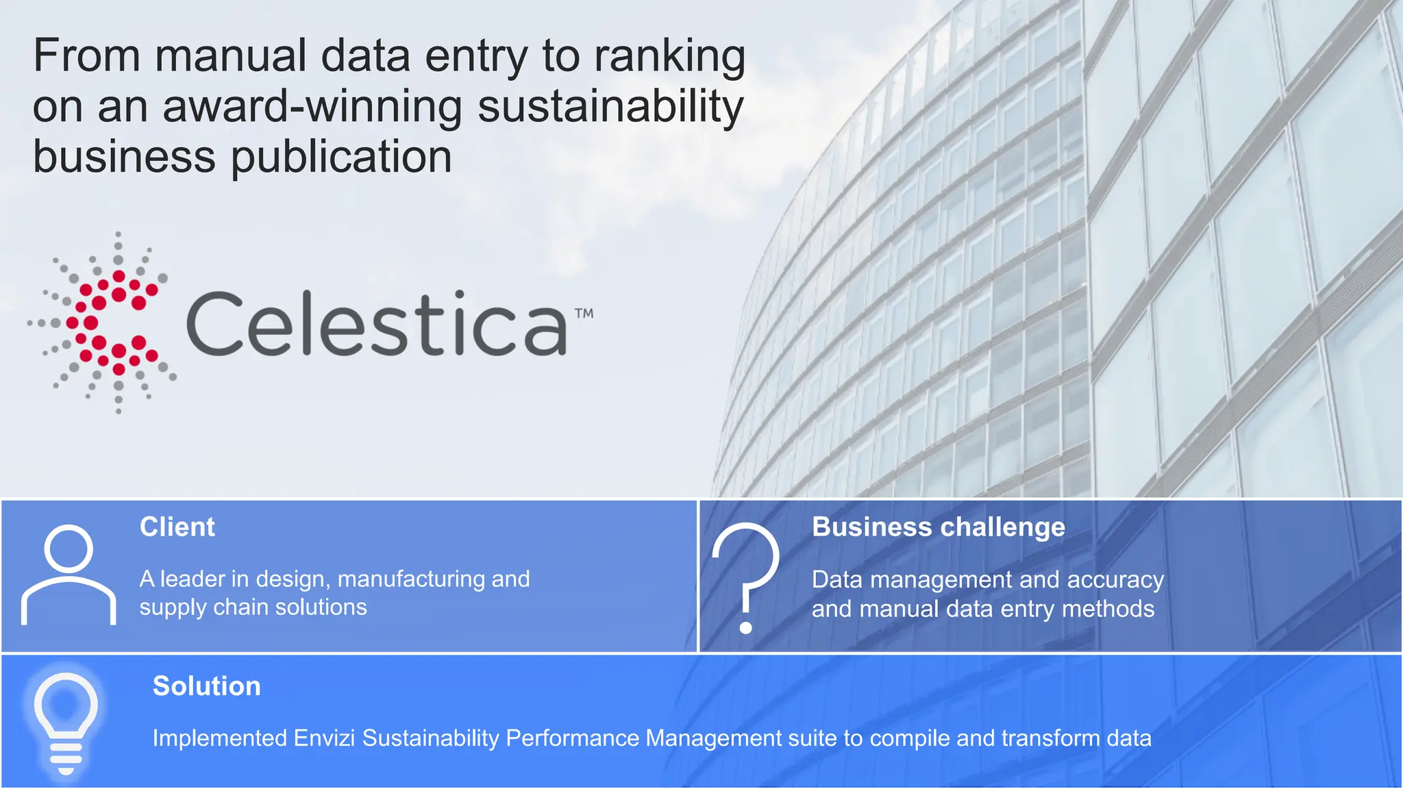 Envizi - The rise of ESG and sustainability, and how software can help ...
