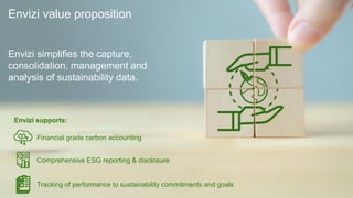 Envizi - The rise of ESG and sustainability, and how software can help ...