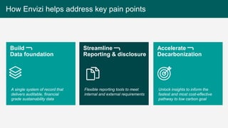 Envizi - The rise of ESG and sustainability, and how software can help ...