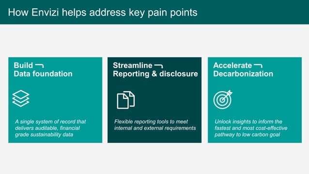 Envizi - The rise of ESG and sustainability, and how software can help ...