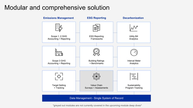Envizi - The rise of ESG and sustainability, and how software can help ...