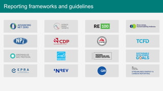 Envizi - The rise of ESG and sustainability, and how software can help ...