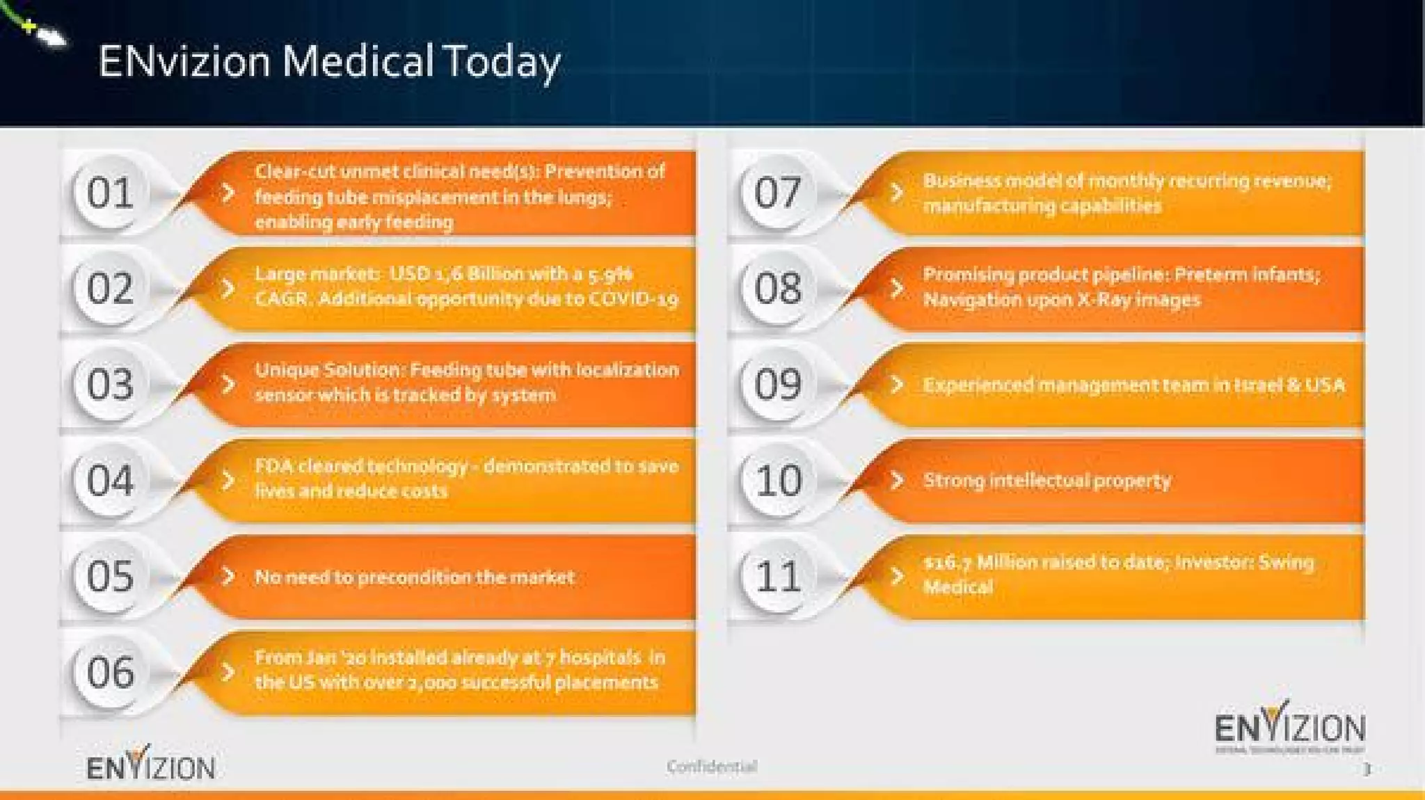 Envizion Medical Pitch Deck | PDF