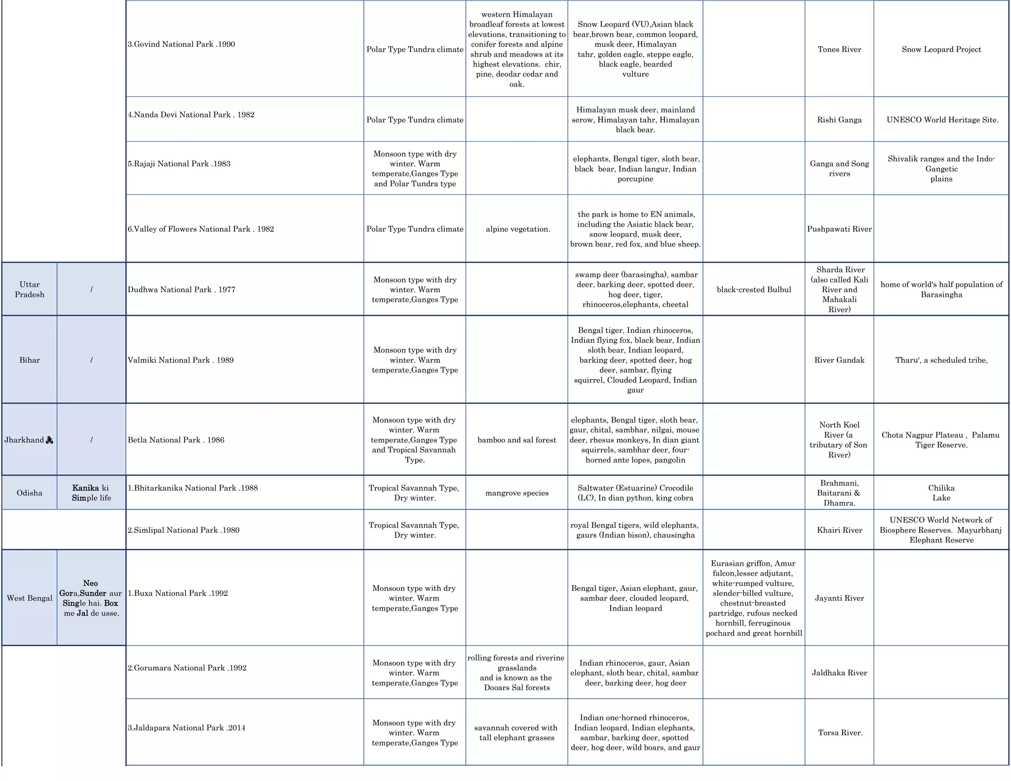 ENV & MAP File.pdf