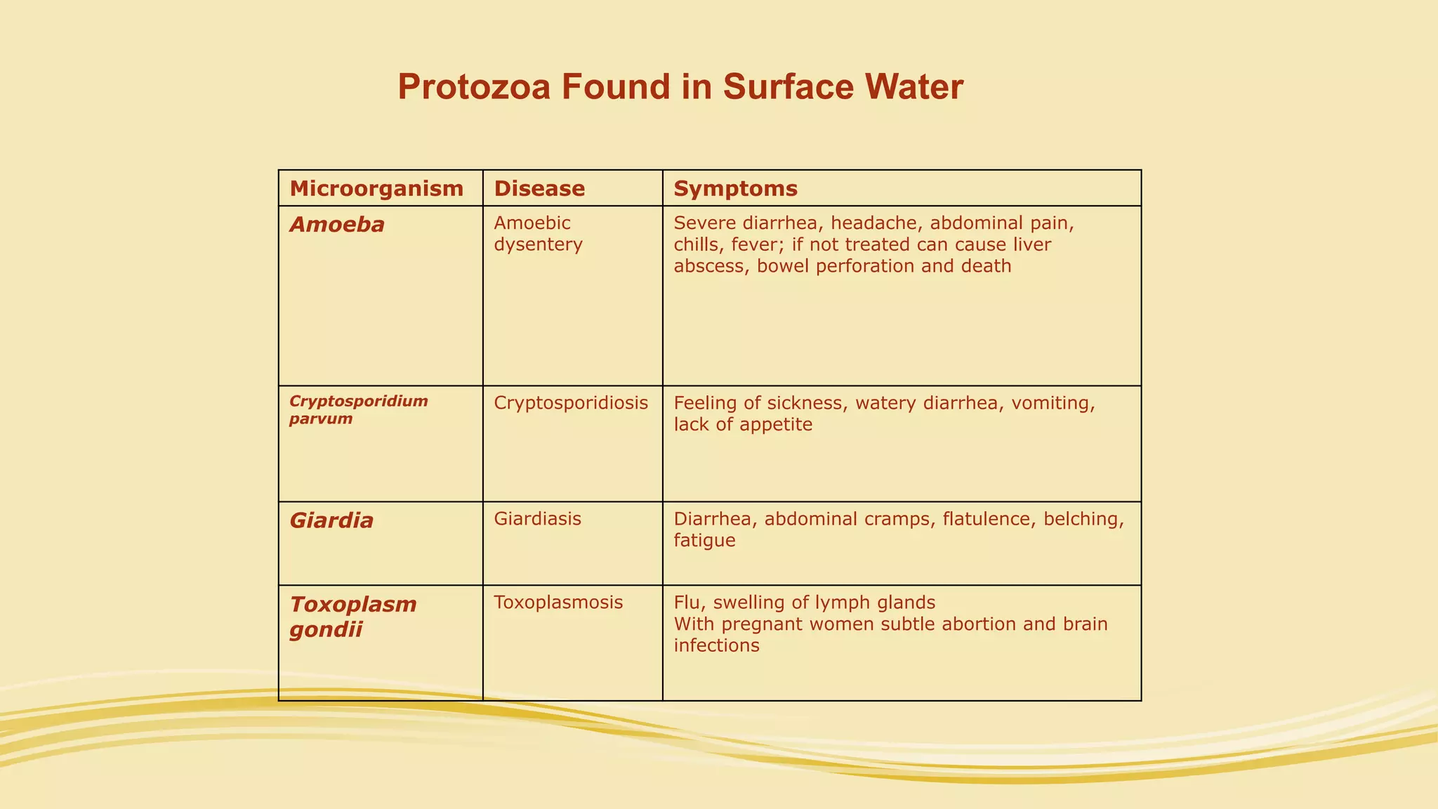 Env Microbiology-Lecture 01 water Microbiology.pptx