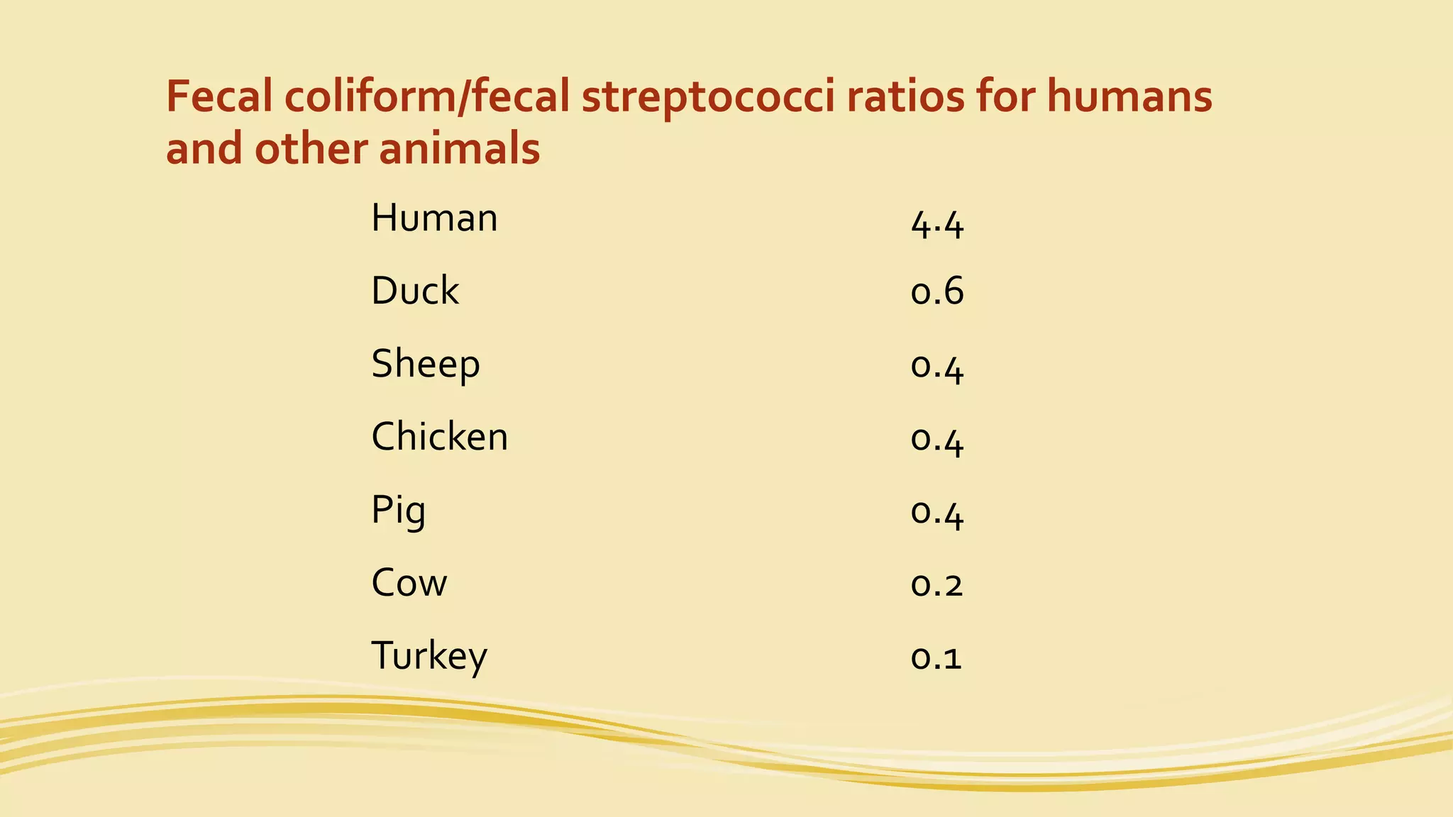 Env Microbiology-Lecture 01 water Microbiology.pptx
