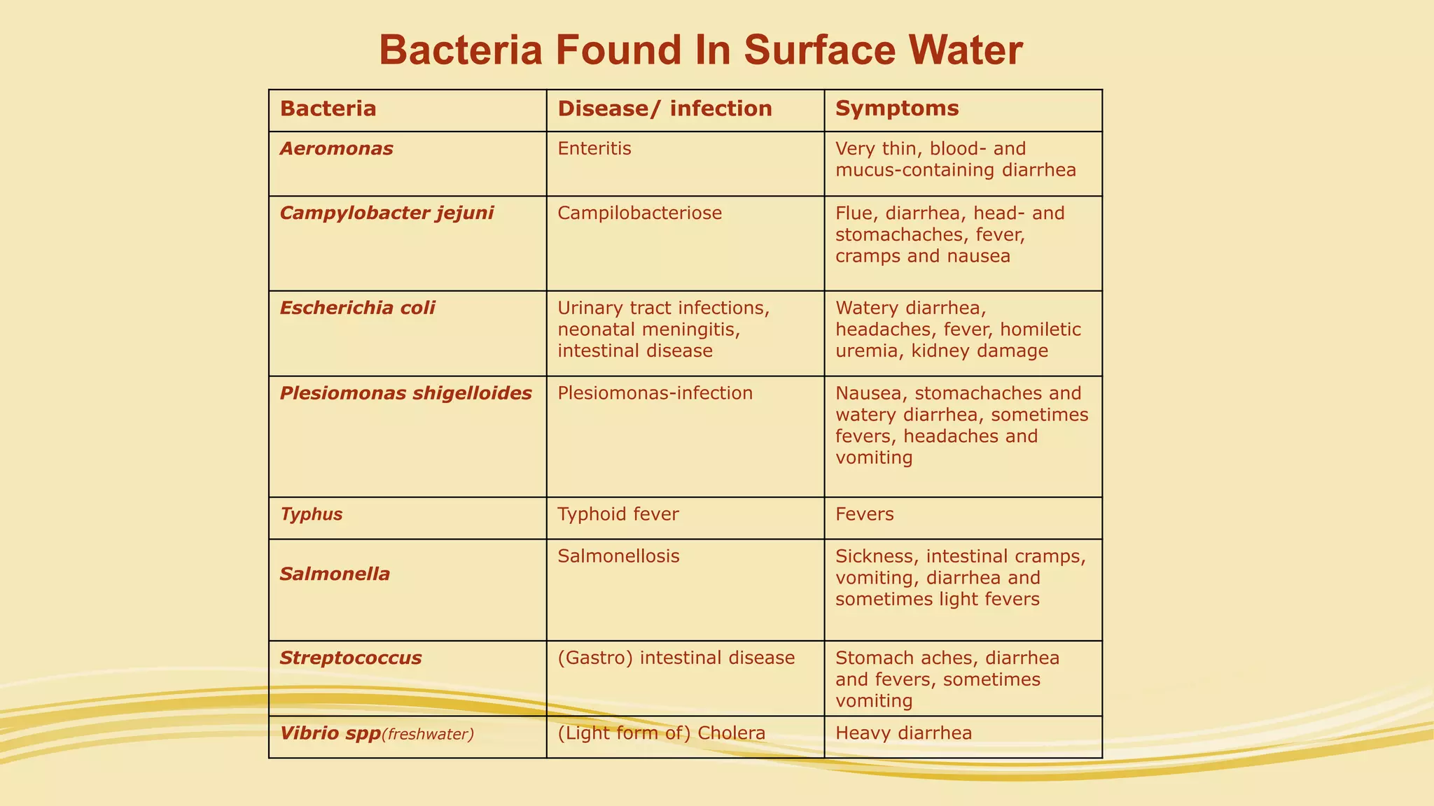 Env Microbiology-Lecture 01 water Microbiology.pptx