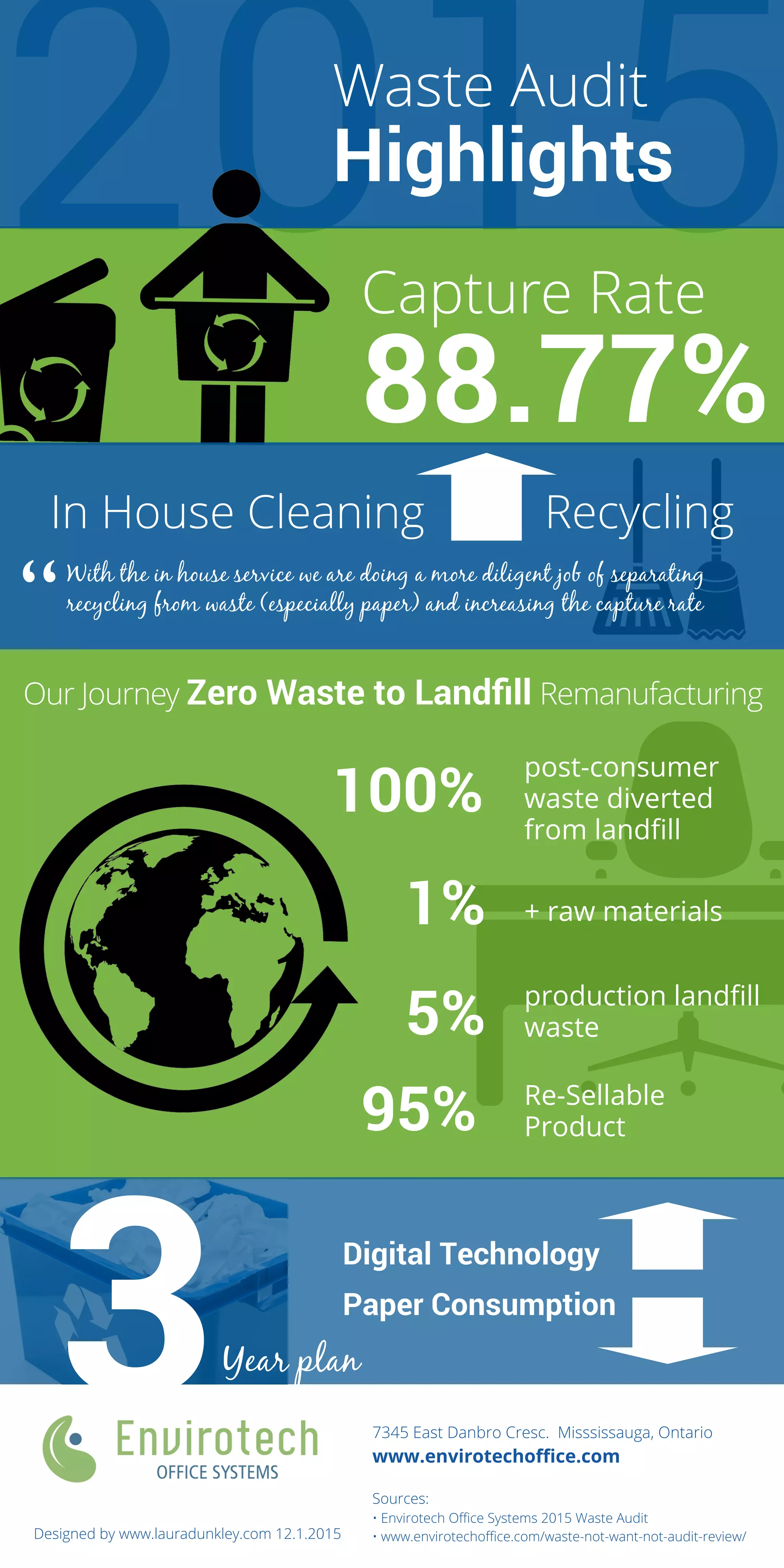 Envirotech Waste Audit Review Highlights | PDF