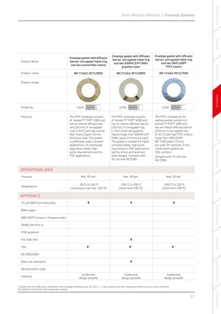 Envelope Gaskets | PDF