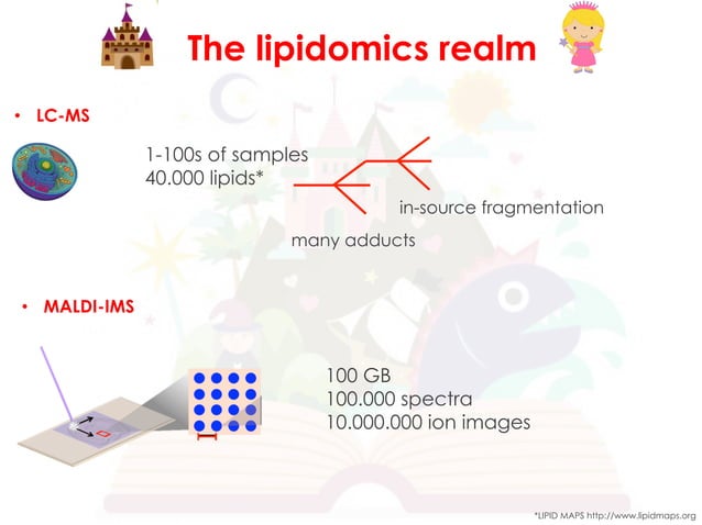 GPCA FOR IMPROVED MULTIVARIATE ANALYSIS INTERPRETATION IN LIPIDOMICS | PDF