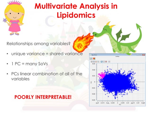 GPCA FOR IMPROVED MULTIVARIATE ANALYSIS INTERPRETATION IN LIPIDOMICS | PDF