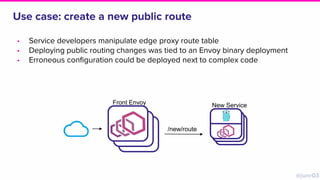 Envoy @ Lyft: Developer Productivity | PPTX