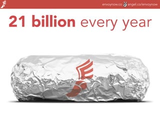 EnvoyNow | PPT | Free Download