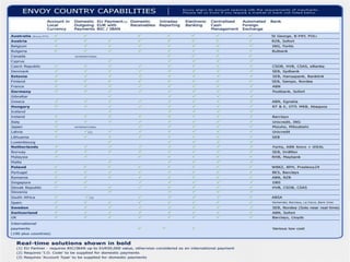 Envoy Presentation Full Length Plus Retail Process | PPT