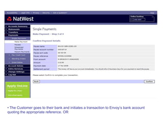 Envoy Presentation Full Length Plus Retail Process | PPSX