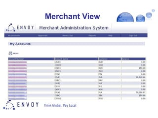 Envoy Presentation Full Length Plus Retail Process | PPSX