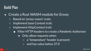 Envoy, Wasm and Rust - the Mighty Trio | PPT