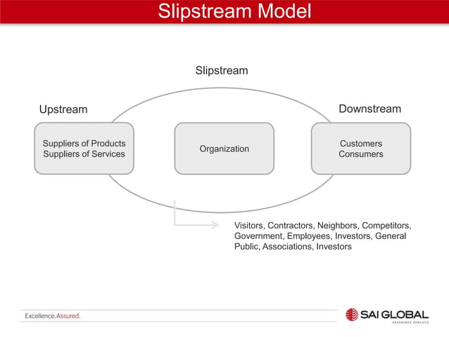 Episode 5: Slipstream | PDF | Logistics | Business