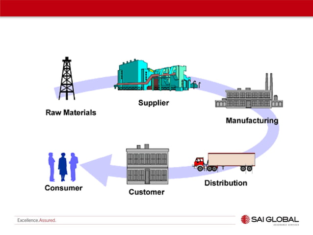 Episode 5: Slipstream | PPT