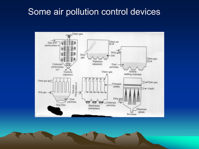 Environmental Pollution; Types, Causes & Resolutions. IITR | PPT