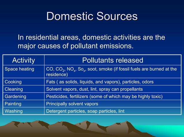 Environmental Pollution; Types, Causes & Resolutions. IITR | PPT