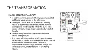 ENV PPT KERALA architecture architecture1.pptx