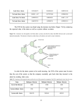 Envse 470 final project | DOCX