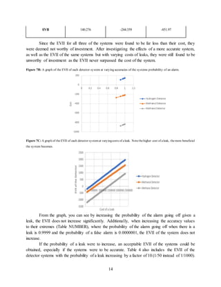 Envse 470 final project | DOCX