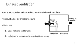 Air- constitution,pollution and ventilation | PPTX