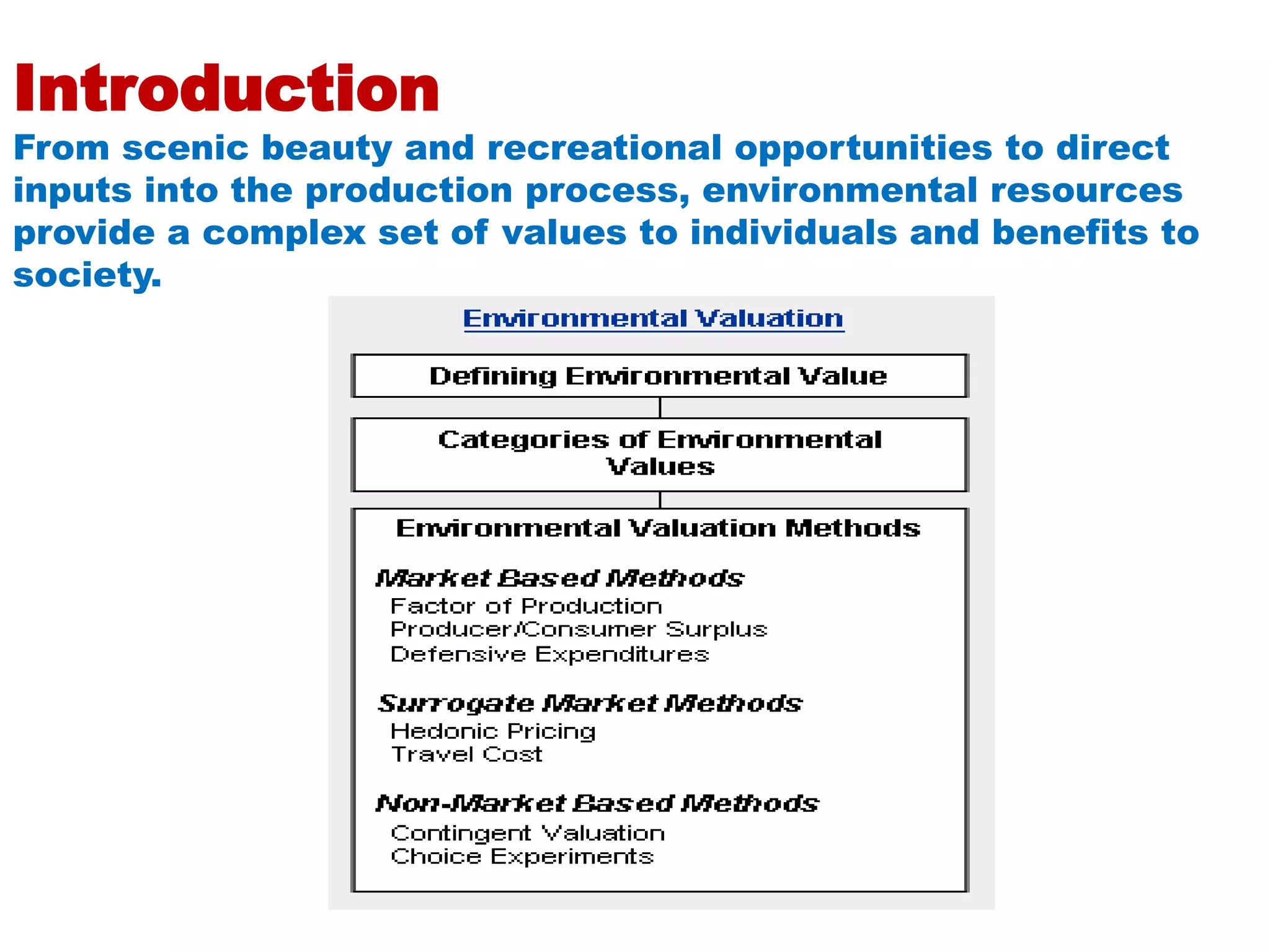 Envt valuation techniques | PPTX
