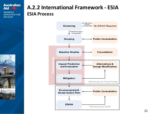 Env training ppt rev01
