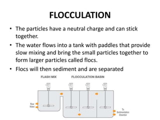biotechnological approaches for advanced water treatment technology | PPT