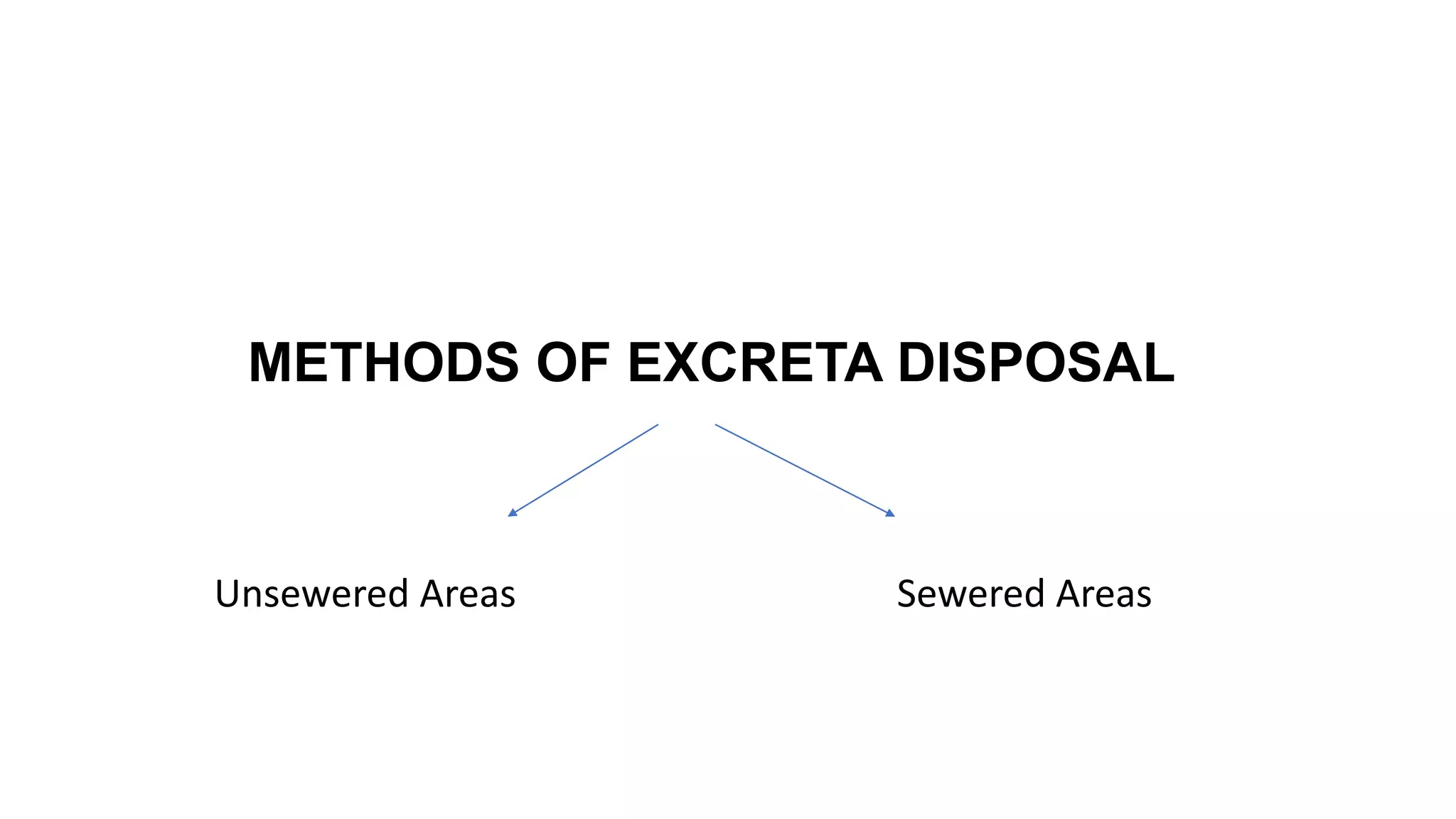 Solid waste management and excreta disposal | PPTX