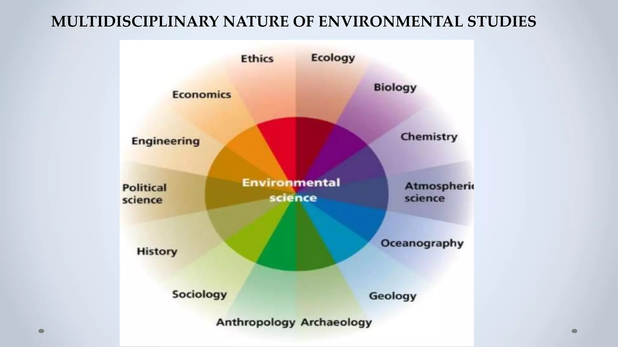 Envt Studies Introduction.pptx