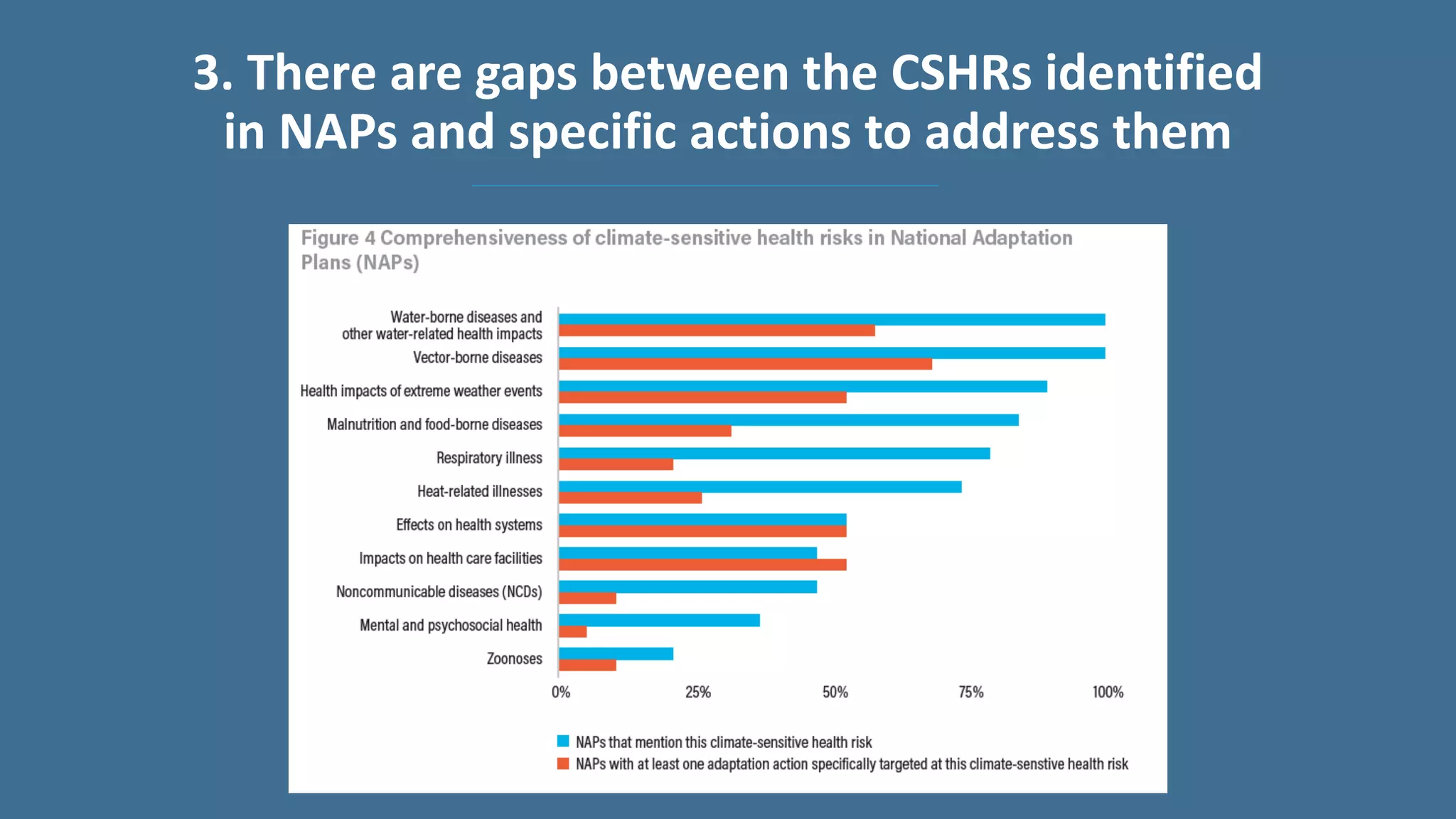 Virtual Learning Session | Climate action, gender equality, and ...
