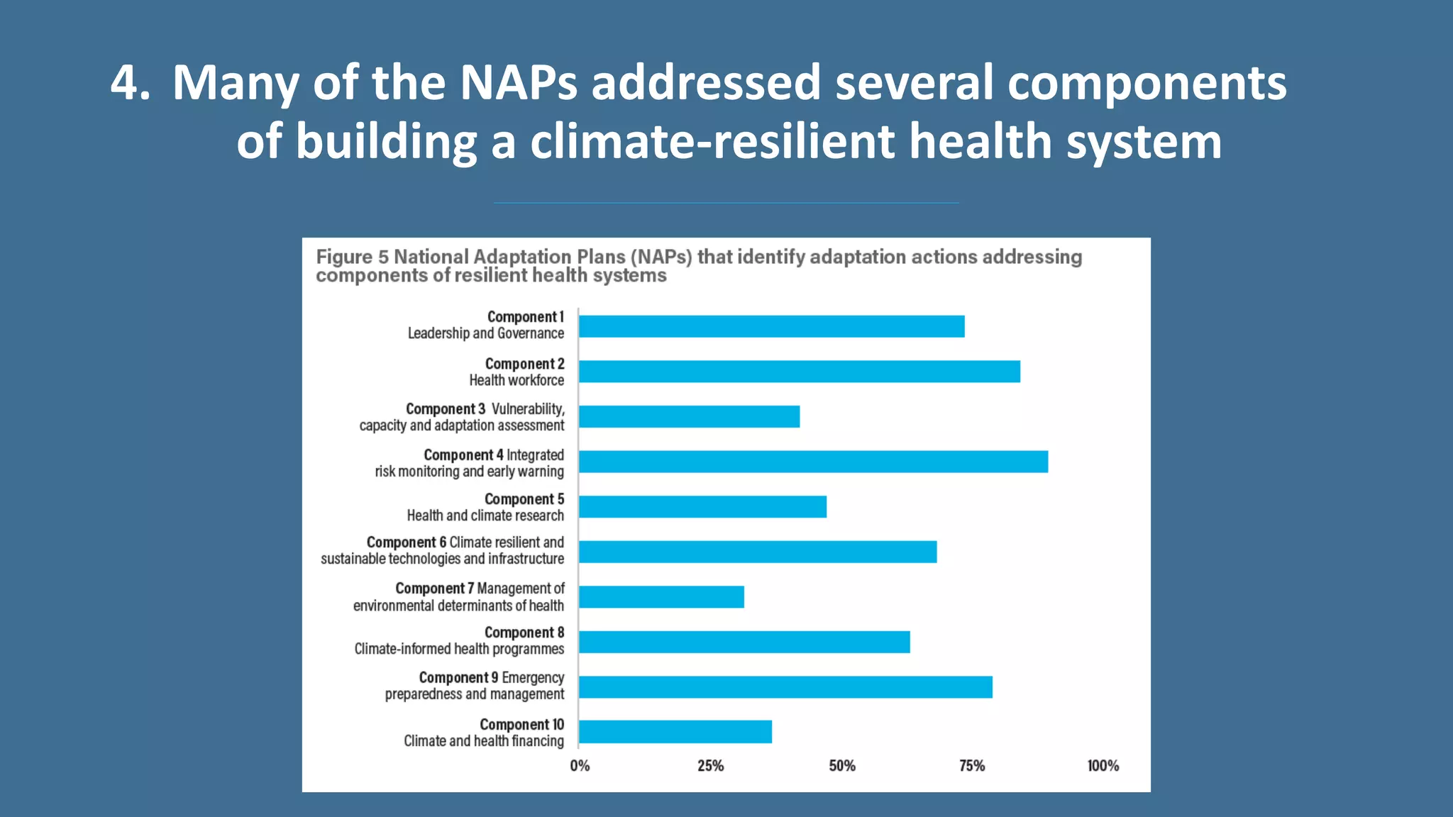 Virtual Learning Session | Climate action, gender equality, and ...